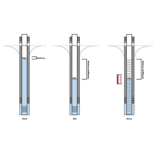 Home | Ground & Water Australia